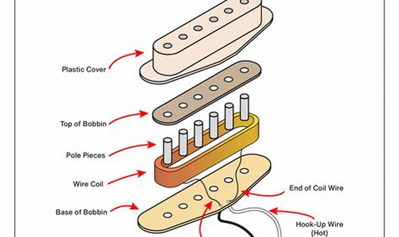 Discover the Hidden Sonic Potential of One String Guitar Pickups ...